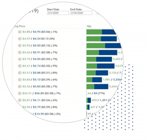 Solutions ITW | Business Intelligence